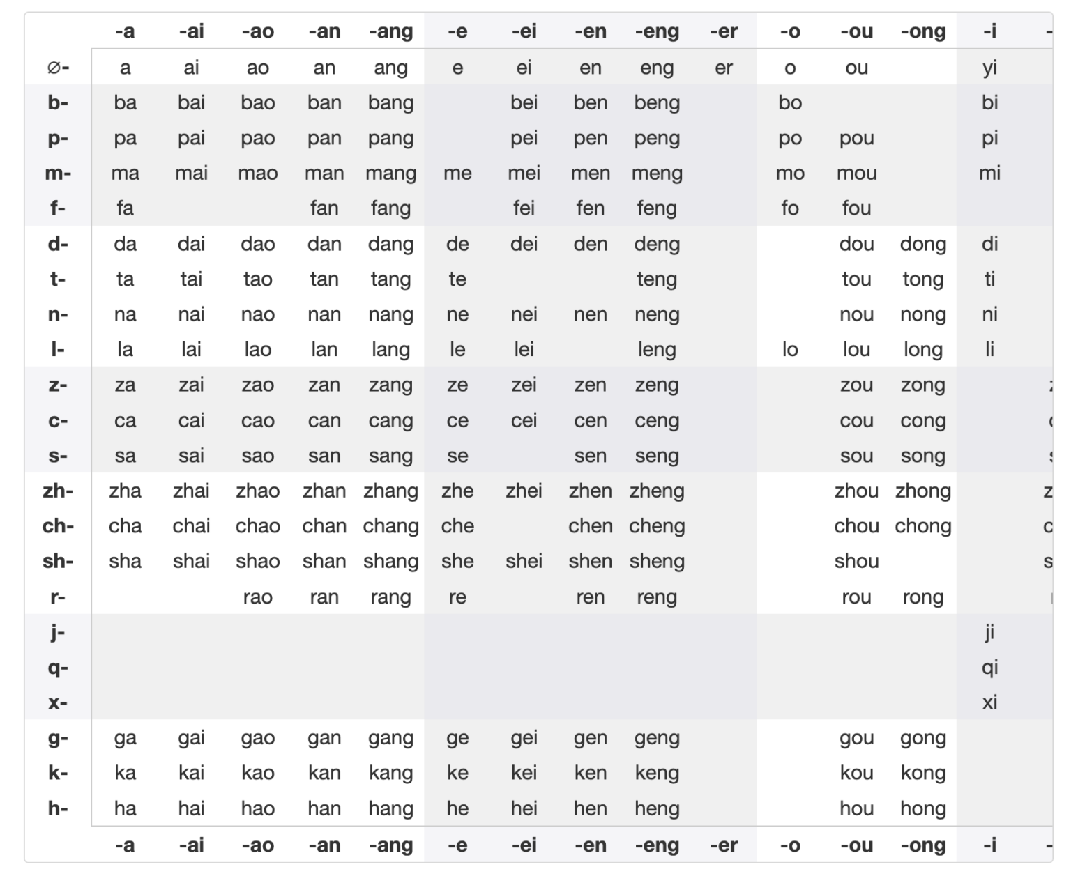 Chinese Phonetics – Pinyin 拼音 and Zhuyin 注音 – Little Chinese Readers