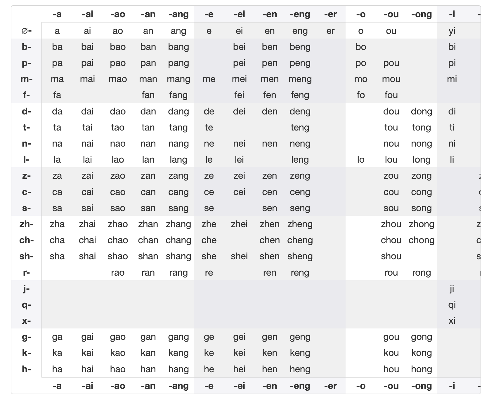 Chinese Phonetics – Pinyin 拼音 and Zhuyin 注音 – Little Chinese Readers